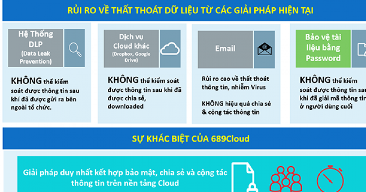 689Cloud – Nền tảng điện toán đám mây cho doanh nghiệp và chính phủ | QTSC