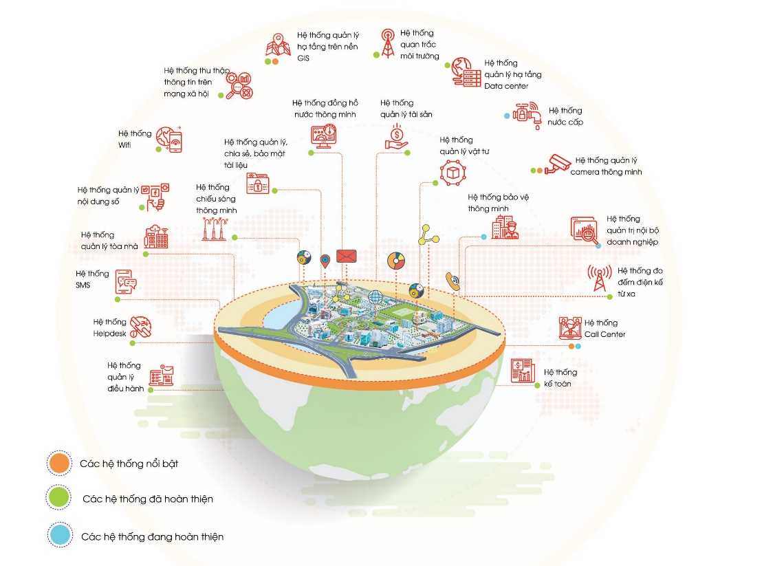 Giới thiệu Công viên phần mềm Quang Trung | QTSC
