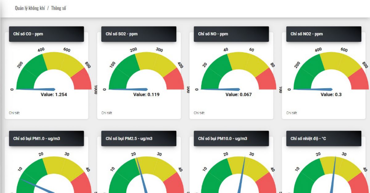 Deploying the air quality monitoring system in QTSC | QTSC