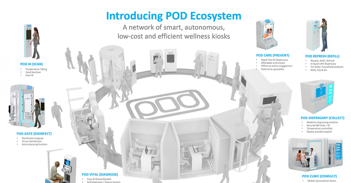 Alta Software bắt tay hợp tác với POD Technology Limited về dịch vụ ...